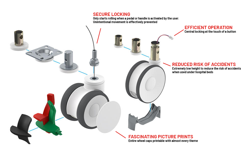 Tente Linea Castors Family | Components Direct